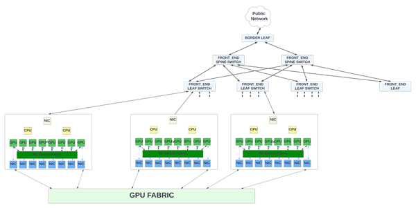Large Language Models - The Hardware Connection