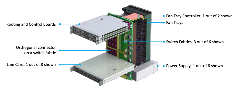 MX10000 LC9600 Deepdive