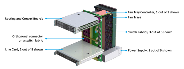 MX10000 LC9600 Deepdive