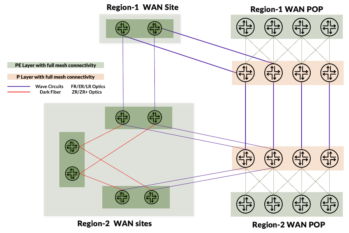 Large Enterprises WAN Landscape in AI Era