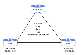 routing questions | Routing