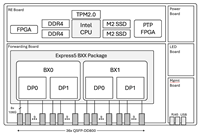 Introducing PTX10002-36QDD