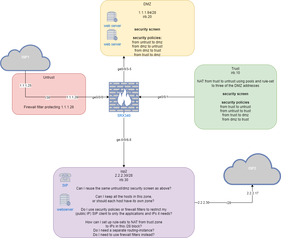 Securing public hosts and NAT in a /28 block from second ISP with ...