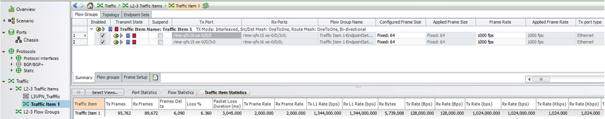 VPLS to EVPN-VPLS Seamless Migration on MX Routers