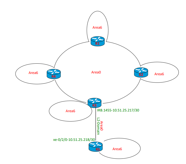 No other ABR information found in multi area ospf | Switching