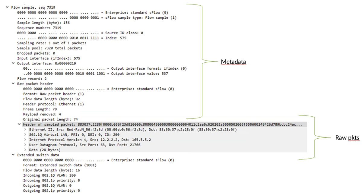 From sFlow to IMON Flow Sampling on MX10K Platforms
