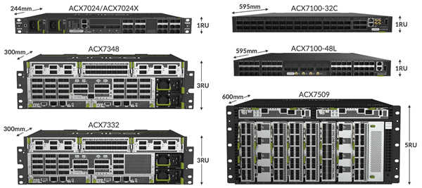 Everything You Always Wanted to Know about ACX7000