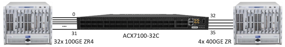 ZR/ZR+ Coherent Optics in ACX7100-32C