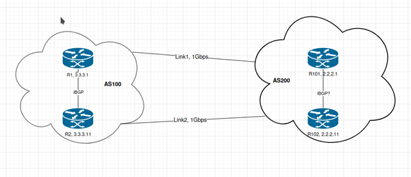 BGP multipath balancig | Routing