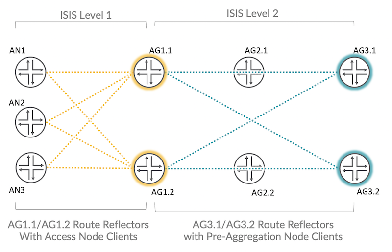 Building Border Agnostic Architectures with Seamless MPLS