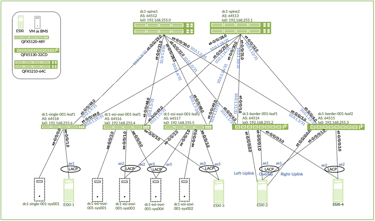 Automating 3 Stage Clos Fabric With Terraform And Apstra