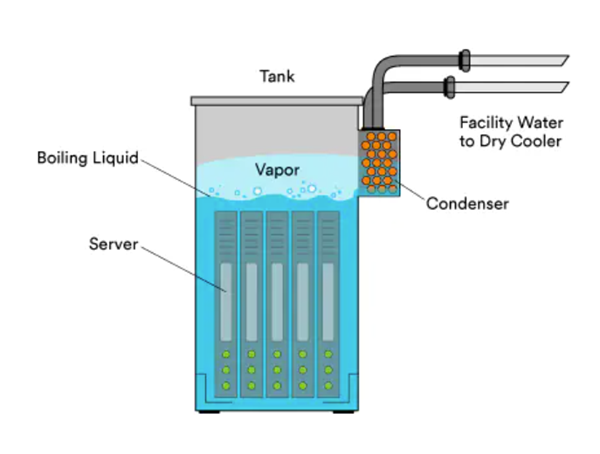 Liquid Cooling - The Inflection Point