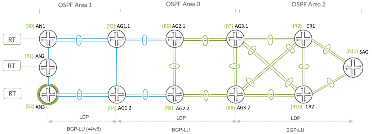 Seamless Mpls Ldp Signaled With Ospf Igp Underlay