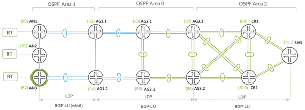 Seamless MPLS LDP-Signaled with OSPF IGP Underlay