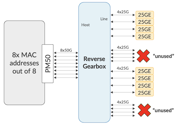 Everything You Always Wanted to Know about ACX7000