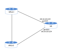 Multiple same IPs on a device | Routing
