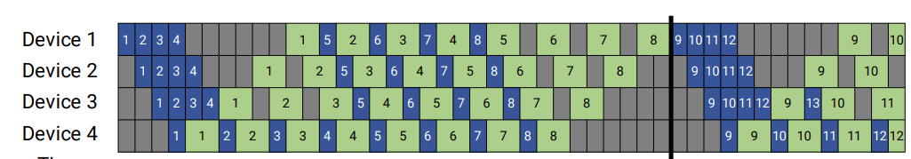 GPU Fabrics for GenAI Workloads