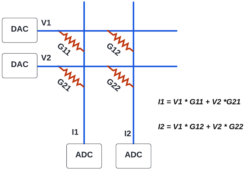 Tearing Down the Memory Wall