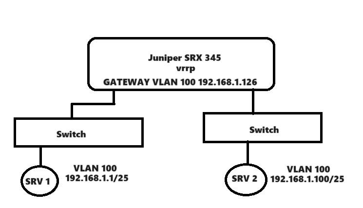 Juniper SRX firewall layer 2 security policy | Junos OS