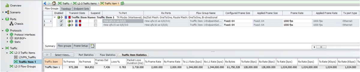 VPLS to EVPN-VPLS Seamless Migration on MX Routers