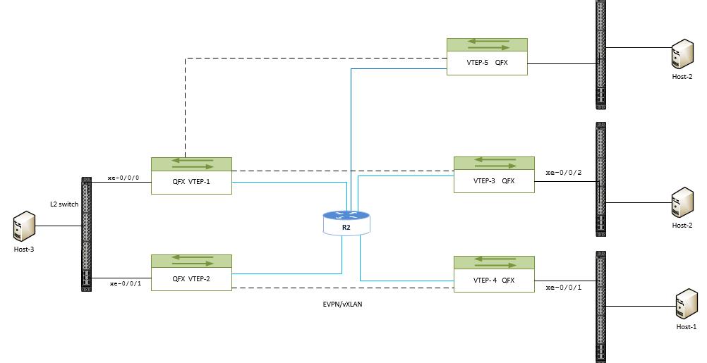 Anyone can help to take a look at my topology to see any issues with ...