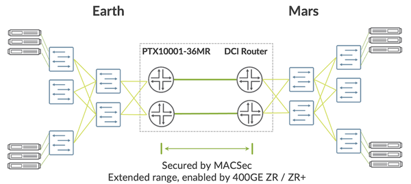 PTX10001-36MR Introduction