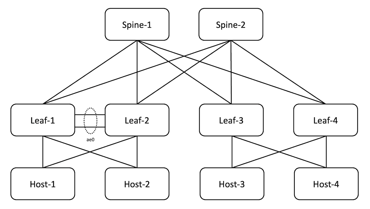 ESI-LAG Made Easier with EZ-LAG