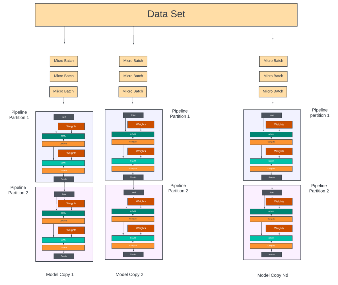 GPU Fabrics for GenAI Workloads