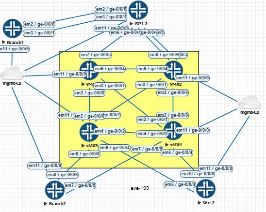 Advertise-inactive | Routing