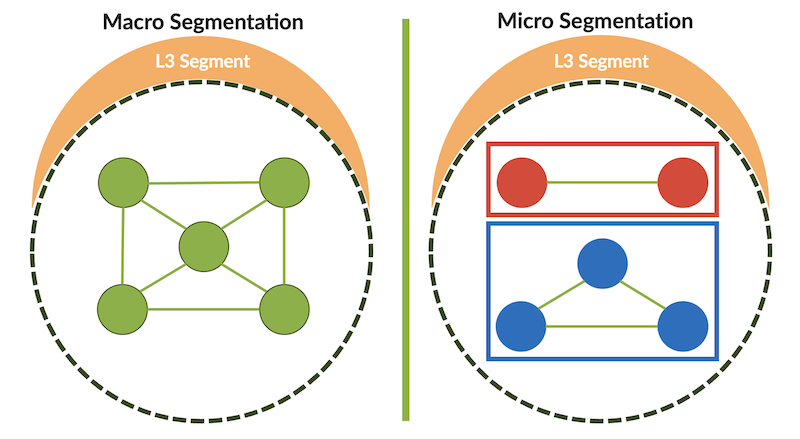 Micro-Segmentation in DC with Apstra and Junos