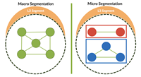 Micro-Segmentation in DC with Apstra and Junos
