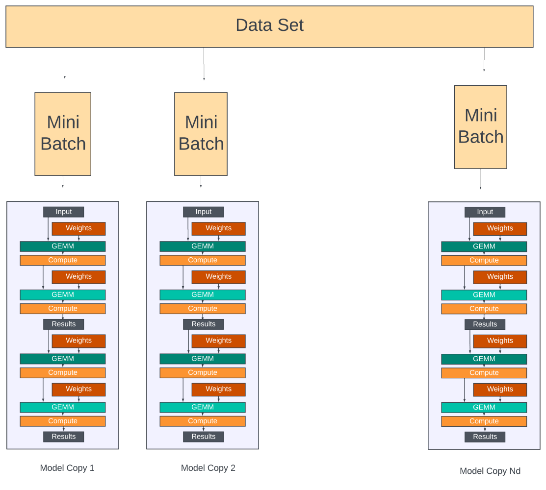 GPU Fabrics for GenAI Workloads