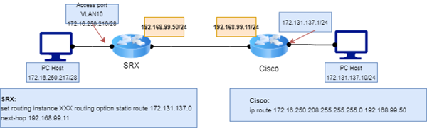 Static route SRX -> Cisco - unable to ping | SRX
