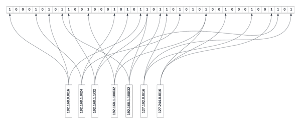 Longest Prefix Matching in Networking Chips