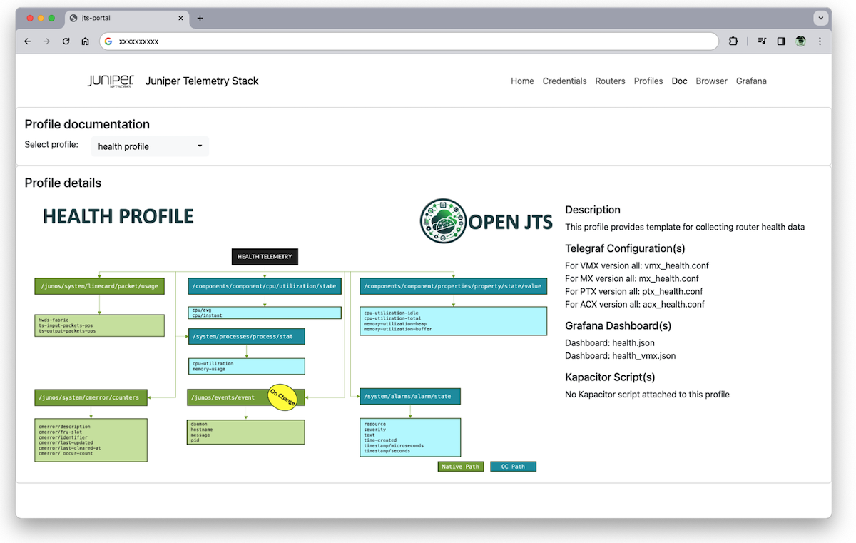 OpenJTS – Network Observability with Streaming Telemetry