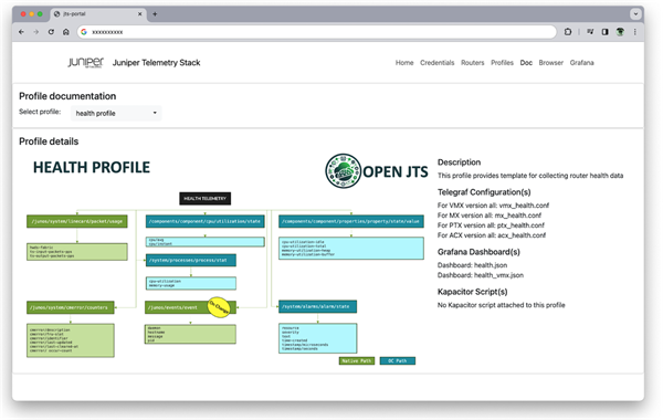 OpenJTS – Network Observability with Streaming Telemetry