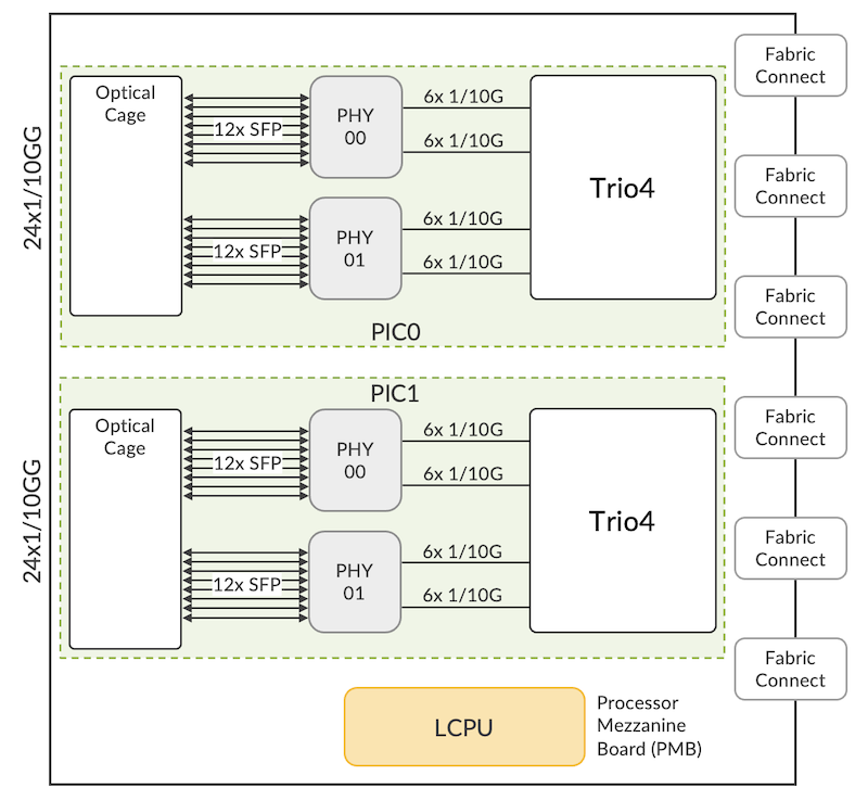 MX10000 LC480 Deepdive