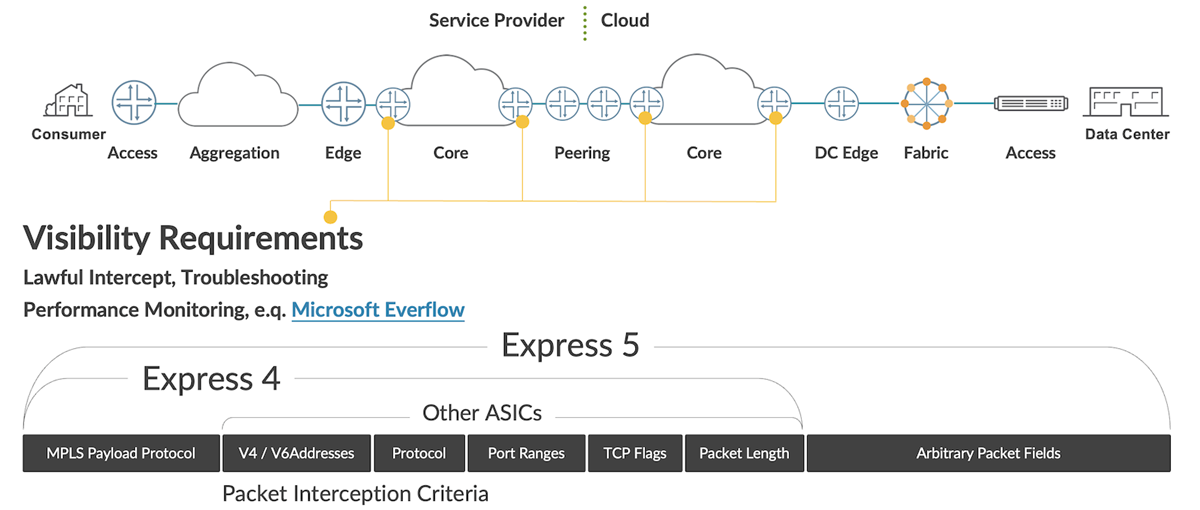 Express 5 Overview