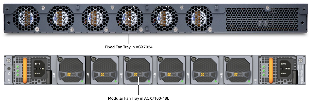 Everything You Always Wanted to Know about ACX7000