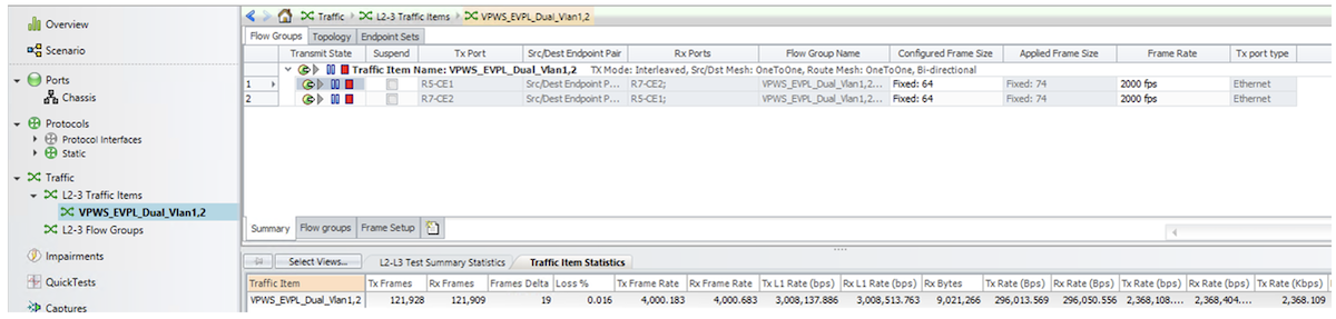EVPN E-Line on PTX10k platforms