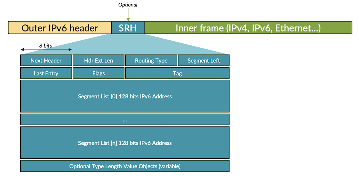 SRv6 Observability