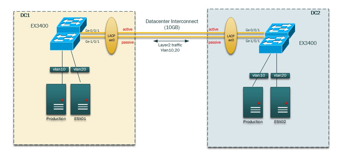 CoS manage bandwidth | Switching