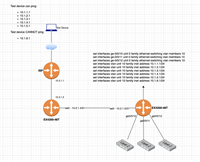 Connectivity issue with logical interface with multiple address families | Routing