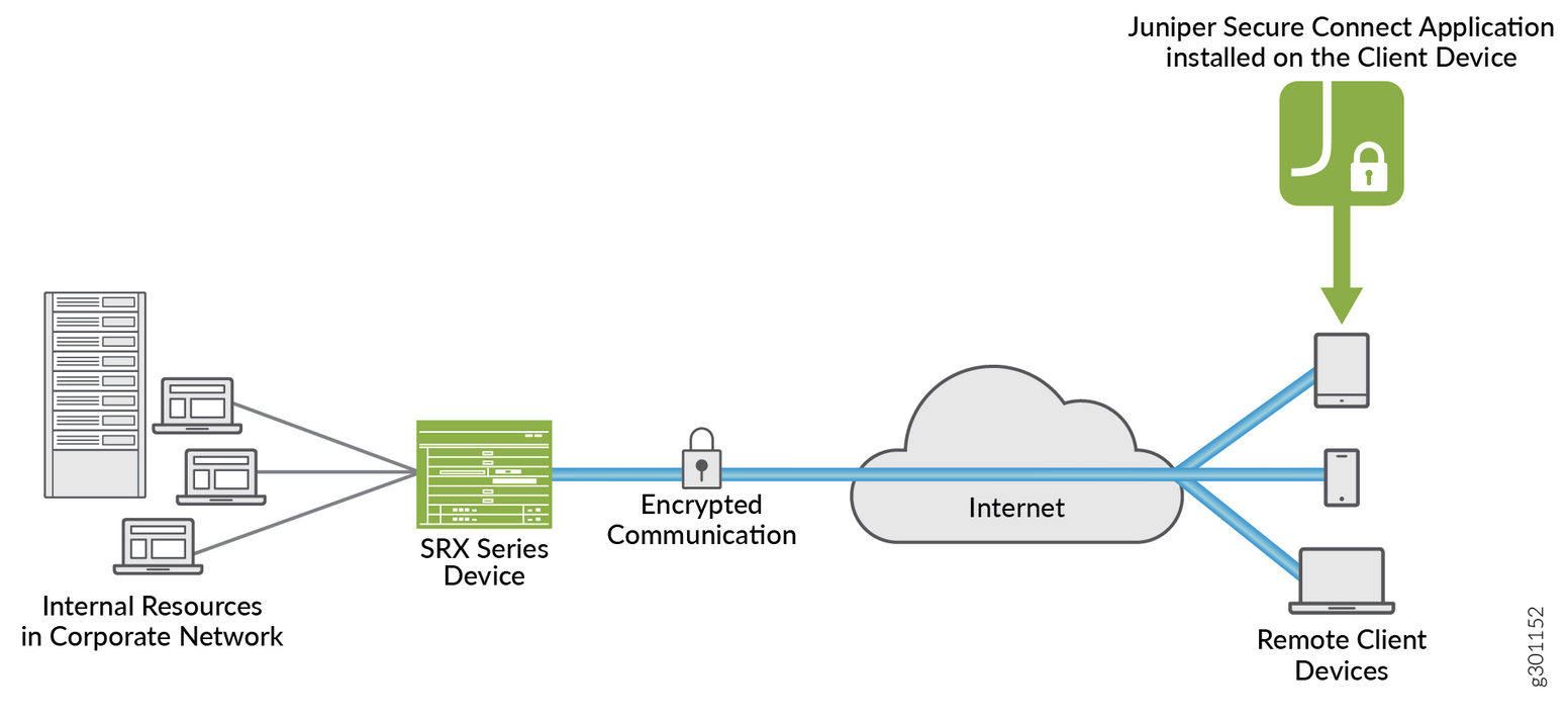 The Evolution of Network Security