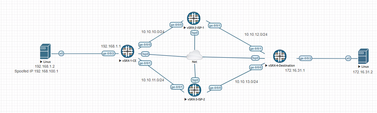 vSRX Filter-Based Forwarding & Unicast RPF Check | SRX