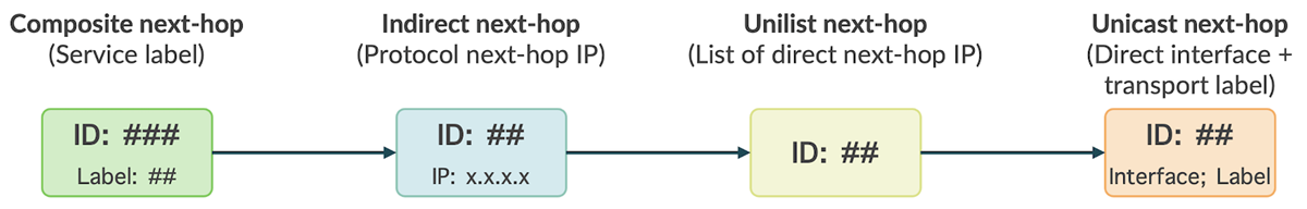 Mastering BGP PIC on JUNOS
