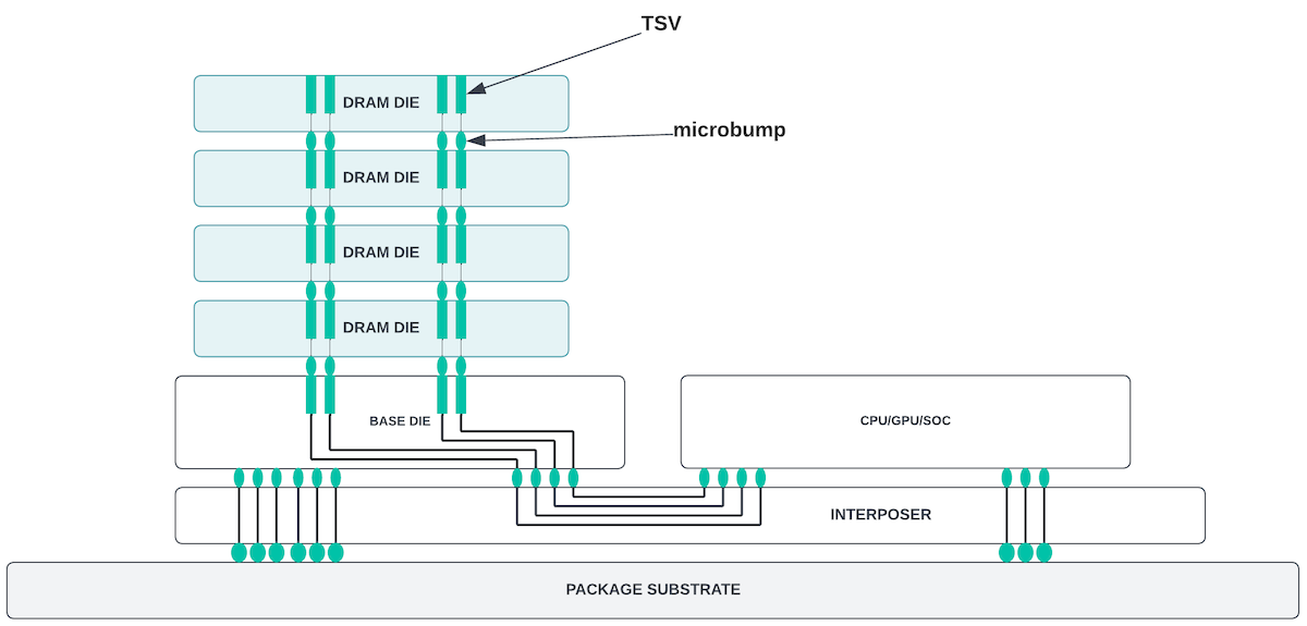 Tearing Down the Memory Wall