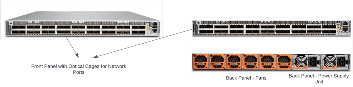 Optimizing Power Consumption in High-End Routers