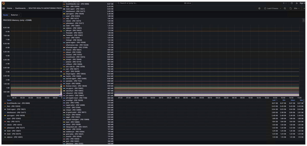 VPLS Validation on PTX10002-36QDD