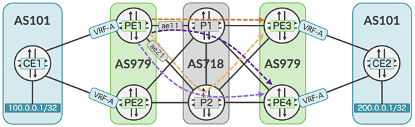 Mastering BGP PIC on JUNOS